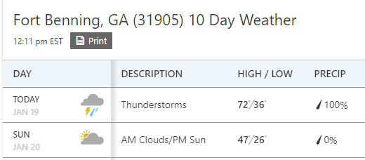 Army Airborne School: Requirements, Length, Packing List, And More ...