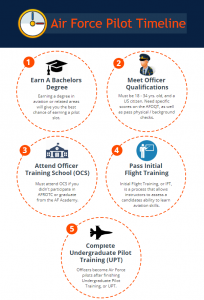 12 Best Military Jobs By Branch (Army, Navy, Marines, Air Force, Guard)