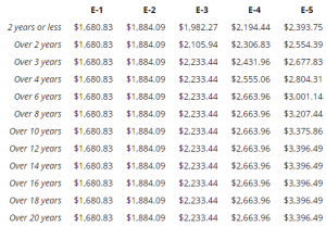 US Navy Air Traffic Controller: 2022 Career Details