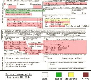 Military Service Records: How To Lookup By Name For Free