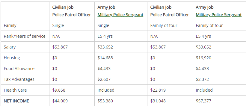 10 Pros And Cons Of Joining The Army