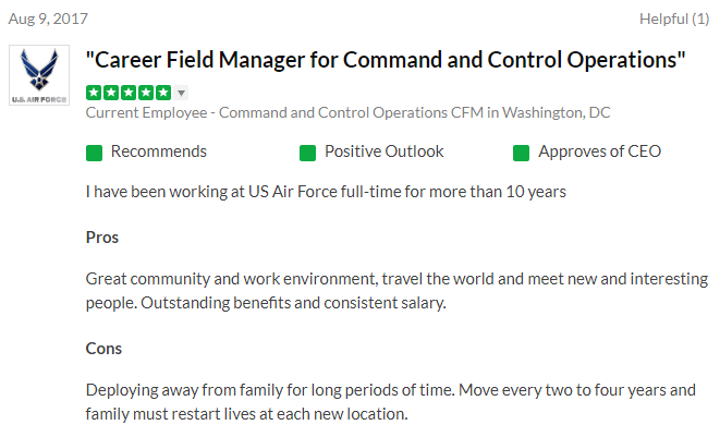 Air Force Command and Control Operations (1C3X1): Career Profile ...