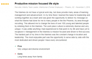 Marine Machine Gunner (MOS 0331): 2023 Career Details