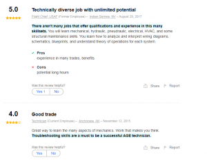 Air Force Aerospace Ground Equipment (2A6X2): 2022 Career Details