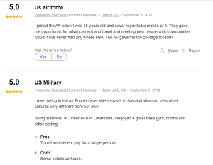 Air Force Personnel (3F0X1): 2023 Career Details