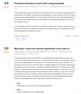 AF Radio Frequency Transmission Systems (3D1X3): 2022 Career Details