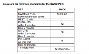 Navy SW Combatant-Craft Crewmen (SWCC): 2022 Career Profile