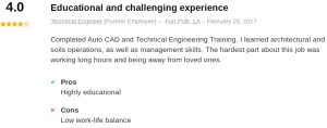 Army Technical Engineer Specialist (MOS 12T): 2022 Career Profile