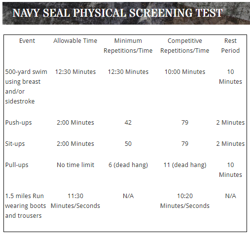 Navy Special Warfare Operator (SO) aka ‘Navy SEAL’: Career Profile ...