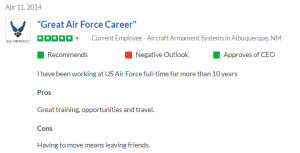 Air Force Aircraft Armament Systems (2W1X1): 2022 Career Details