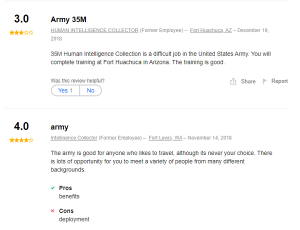 Army Human Intelligence Collector (MOS 35M): 2023 Career Details