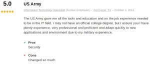 Army Information Technology Specialist (MOS 25B): 2023 Career Details