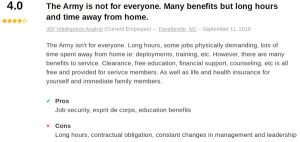 Army Signals Intelligence Analyst (MOS 35N): 2022 Career Details