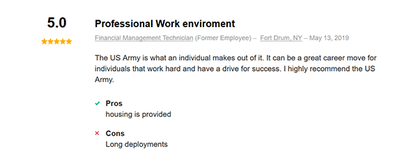 Army Financial Management Technician (MOS 36B): 2022 Career Profile