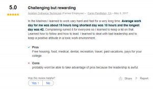 Marine Corps MOS 6541: 2022 Career Details