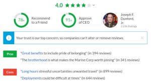 Marine Corps LAV Crewman (MOS 0313): 2023 Career Details