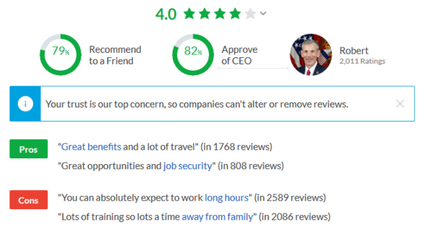 Army Multiple Launch Rocket System Repairer (MOS 94P): Career Details