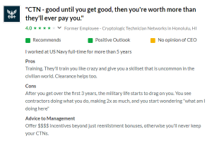 Navy Cryptologic Technician Networks (CTN): 2022 Career Details