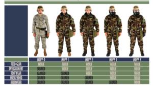 MOPP Levels: 6 Gear Levels Explained