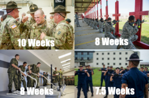 Here's How Long Basic Training Is For Each Military Branch
