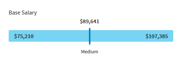 Military Pilots Salary: Here’s How Much Fighter Pilots Make In 2023 ...